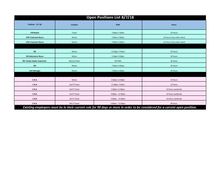 Open Position Report 8-7-18 | PDF