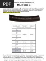 MS33656 Fitting End, Standard Dimensions For Flarfed Tube Connection ...