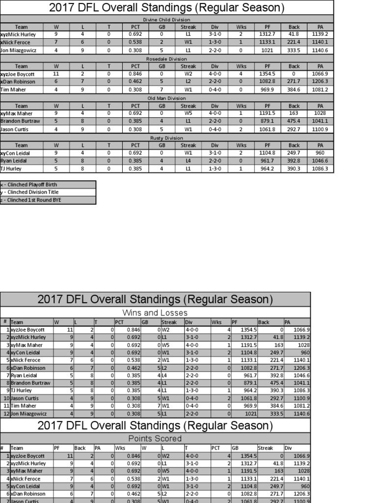 2017 Overall Standings | PDF | National Football League Teams Seasons ...