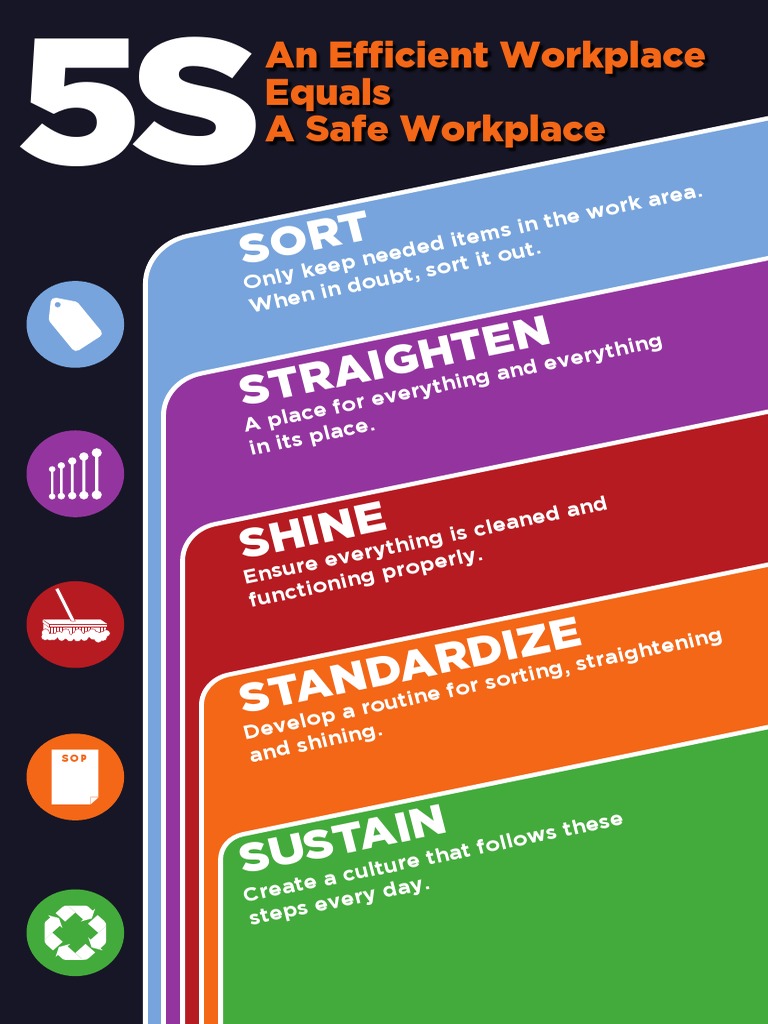 5S Methodology for a Safe Workplace | PDF