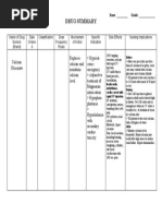 PNSS Drug Study | PDF | Intravenous Therapy | Saline (Medicine)