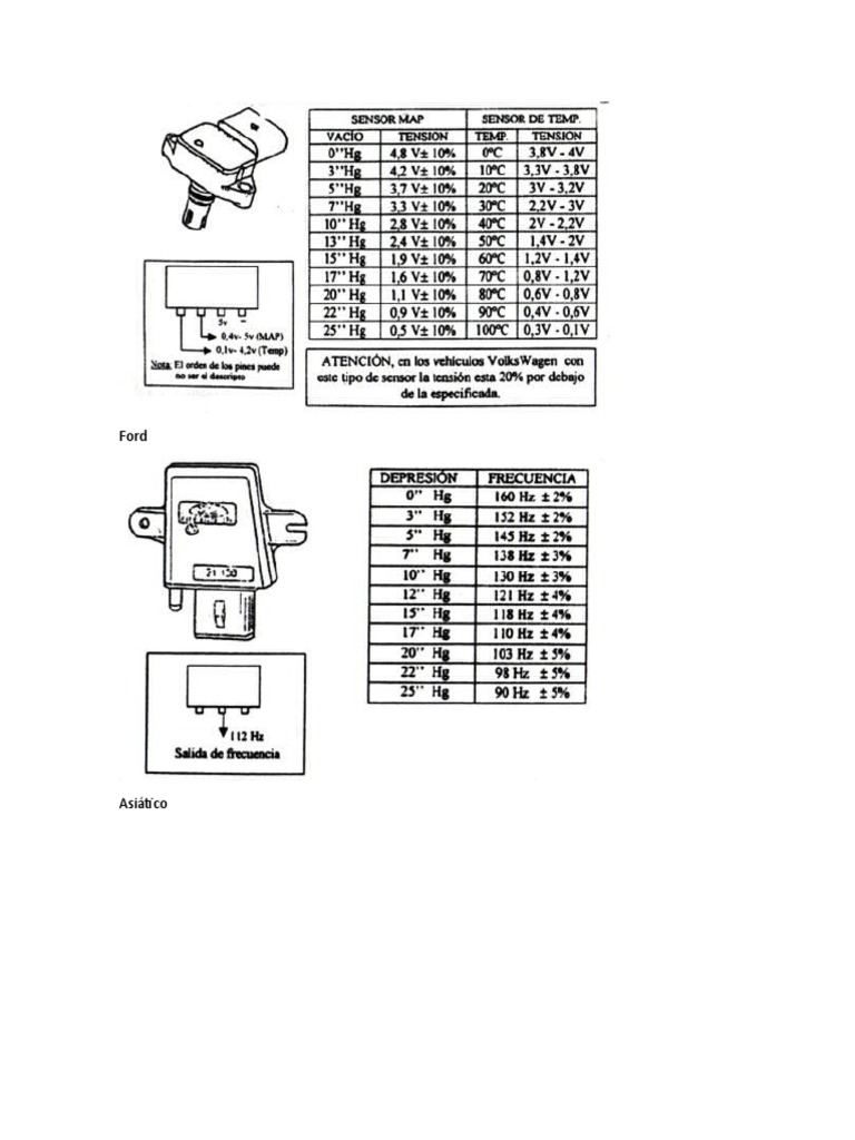 Sensor Map y Maf | PDF