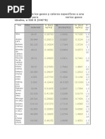 Tabla Prop Criticas | PDF | Metano | Moléculas