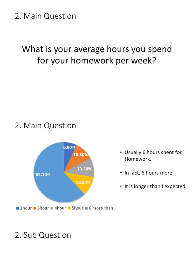 Main Question: What Is Your Average Hours You Spend For Your Homework ...