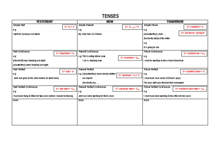 Tenses: Yesterday NOW Tomorrow | PDF | Grammar | Morphology