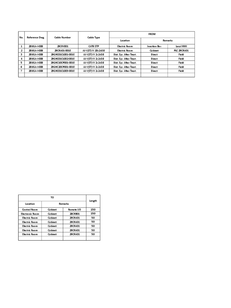 Instrument Cable Estimation For WTP PTP | PDF