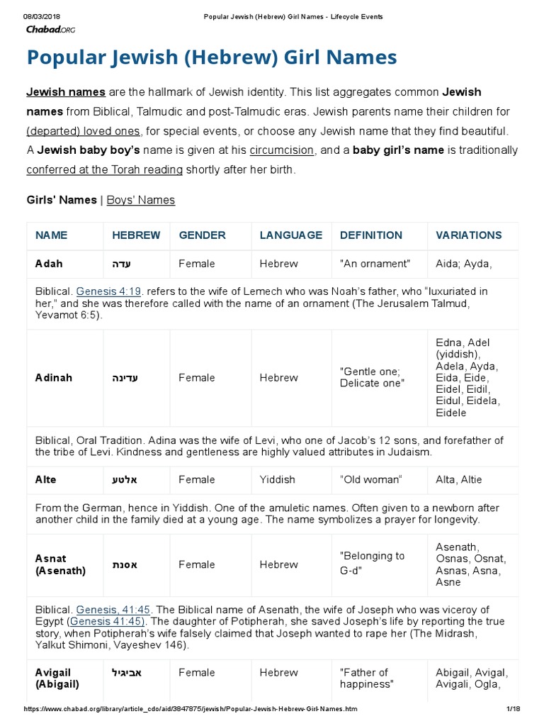 Popular Jewish (Hebrew) Girl Names - Lifecycle Events | PDF | Esther | Jews