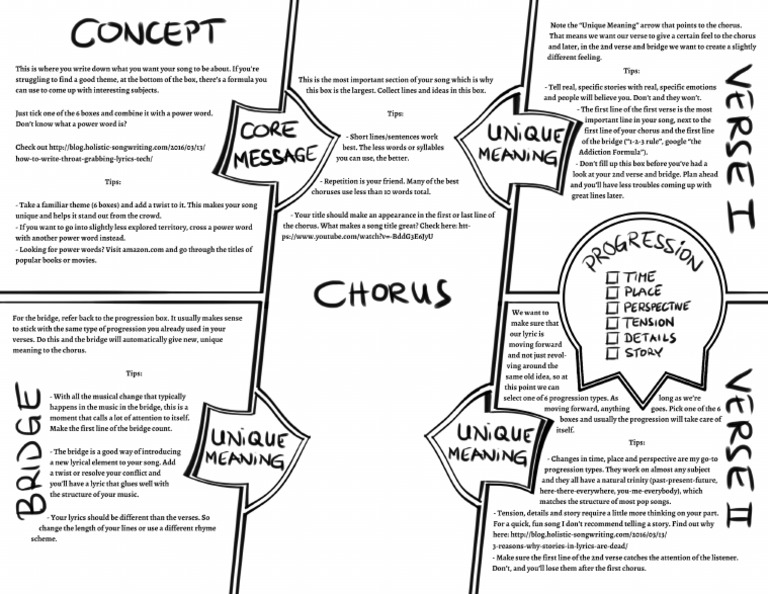 Additional Tips PDF | PDF