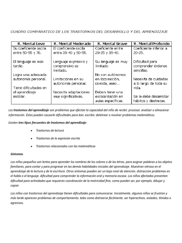 Cuadro Comparativo de Los Trastornos Del Desarrollo y Del Aprendizaje | PDF | Desorden ...