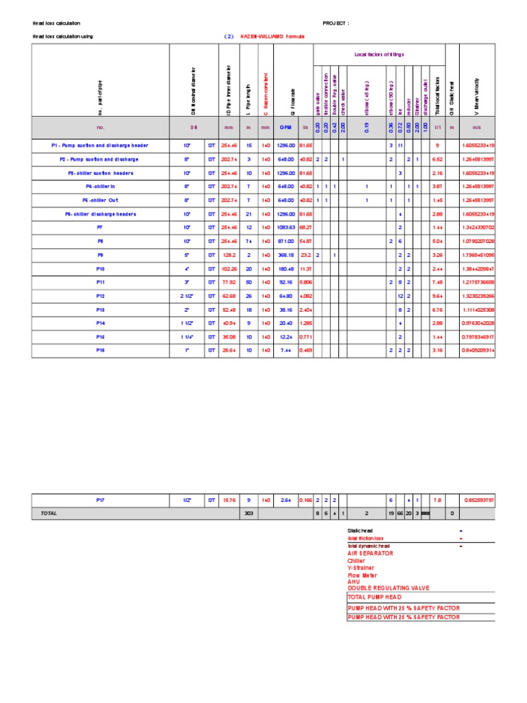 Head loss calculation using Hazen-Williams Formula | PDF | Pump | Pipe ...
