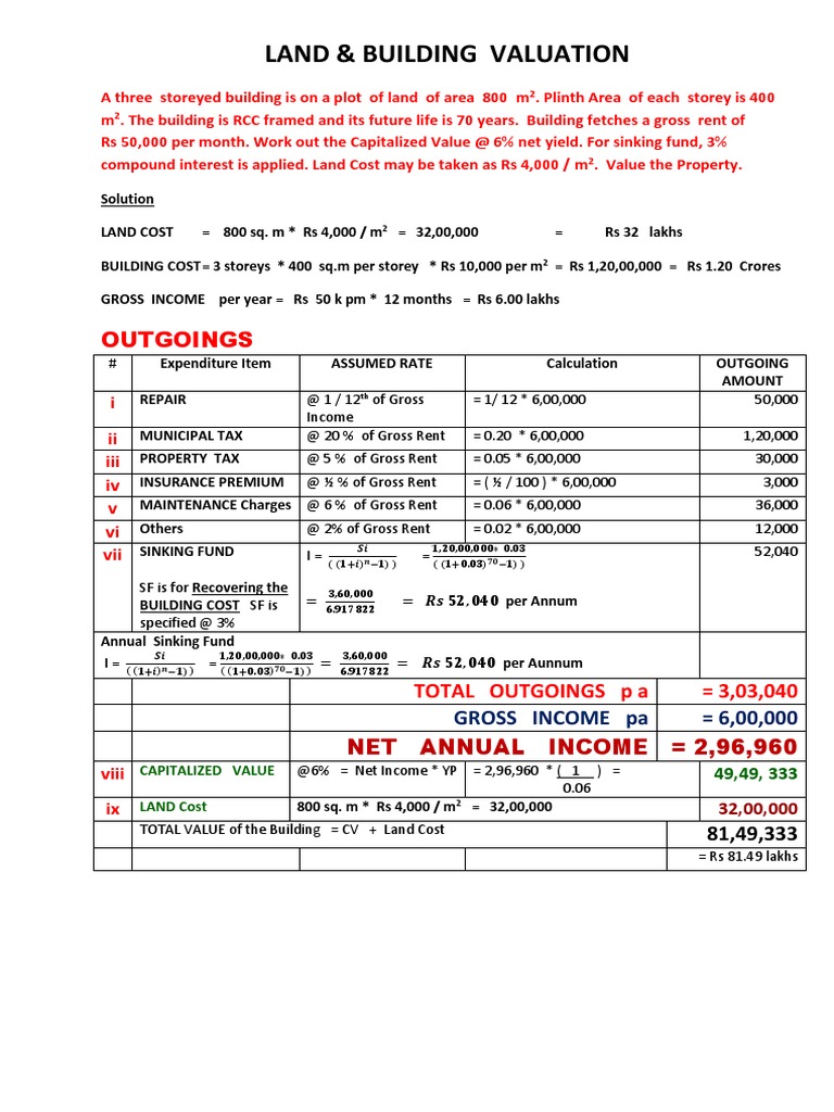 Building and Land Valuation Report | PDF | Renting | Yield (Finance)