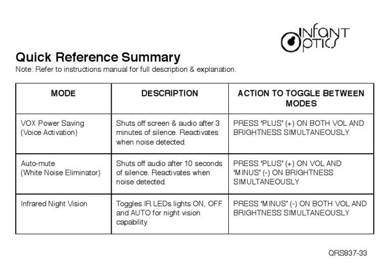Quick Reference Summary: Mode Description Action To Toggle Between Modes | PDF