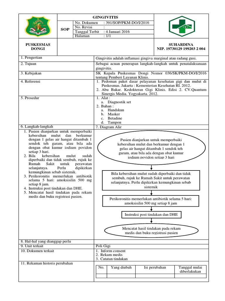 Sop Gingivitis | PDF