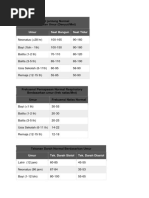 Frekuensi Napas & Nadi Normal | PDF