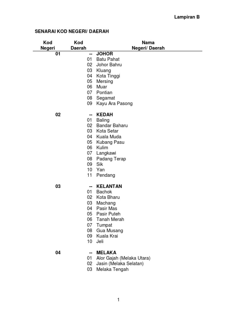 Lamp B Senarai Kod Negeri Daerah PDF | PDF