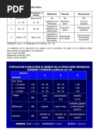SCORE de TAL MODIFICADO (Hospitalizacion Abreviada) | PDF ...