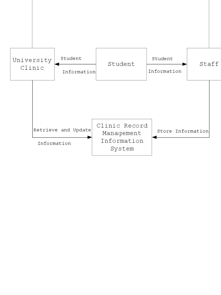 University Clinic Student Staff | PDF | Science & Mathematics