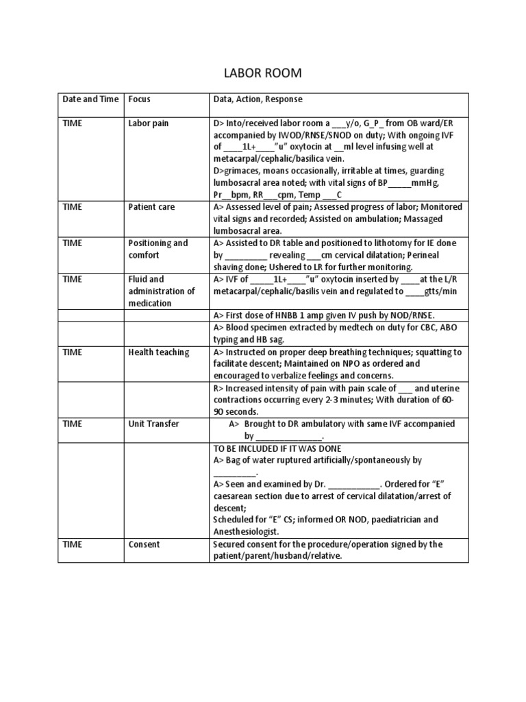 Cervical Dilatation and D&C Procedures | PDF | Childbirth | Health Care