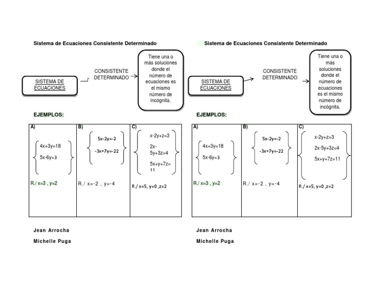 Sistema de Ecuaciones Consistente Determinado | PDF | Ecuaciones ...