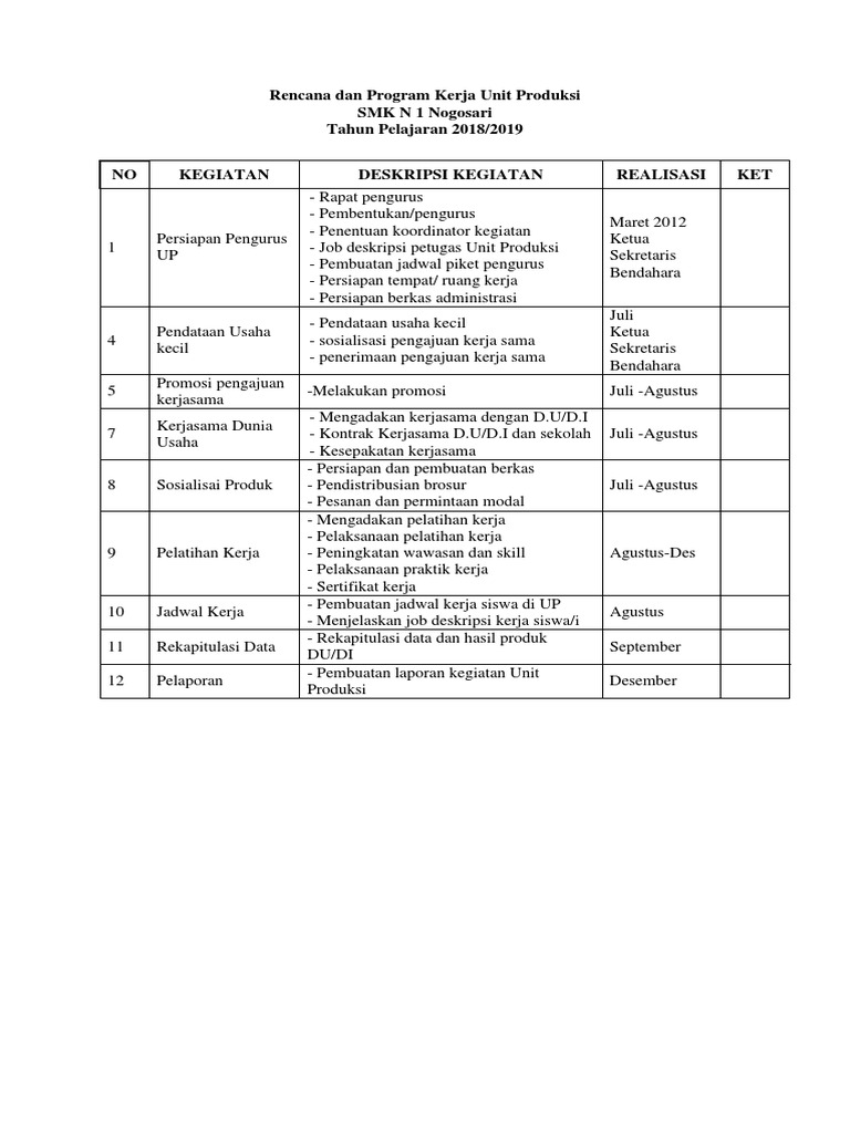 Rencana Dan Program Kerja Unit Produksi | PDF