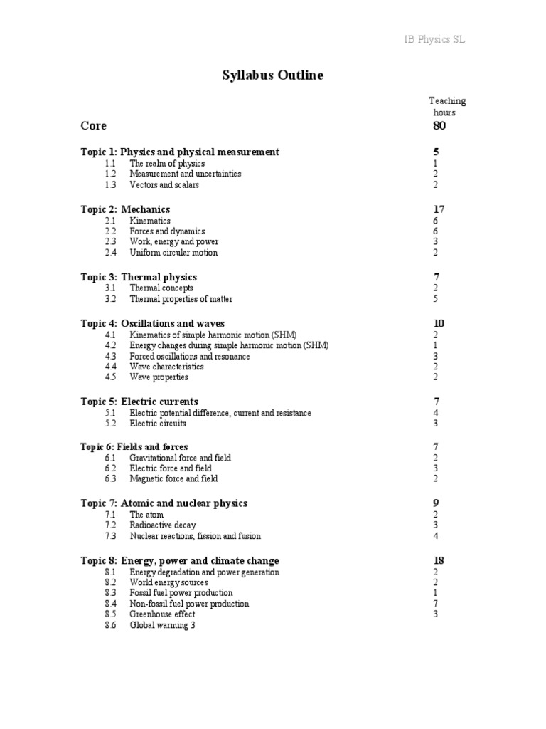 IB Physics Topic Outline | Waves | Physics & Mathematics