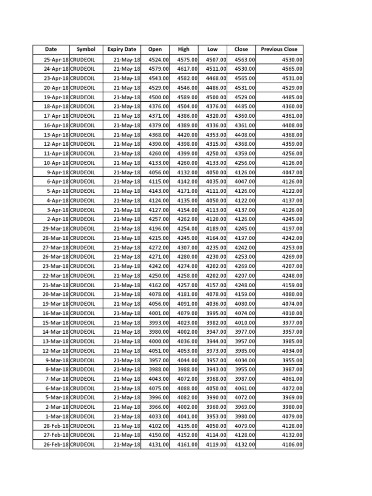Date Symbol Expiry Date Open High Low Close Previous Close | PDF