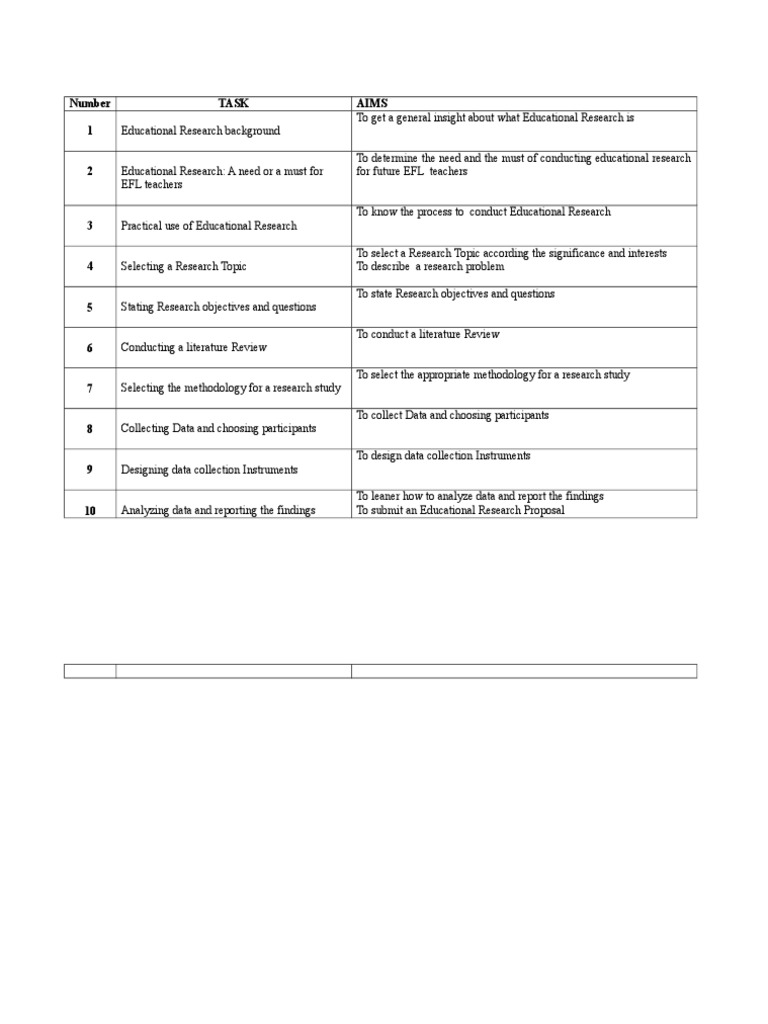 Essential Guide to Educational Research | PDF