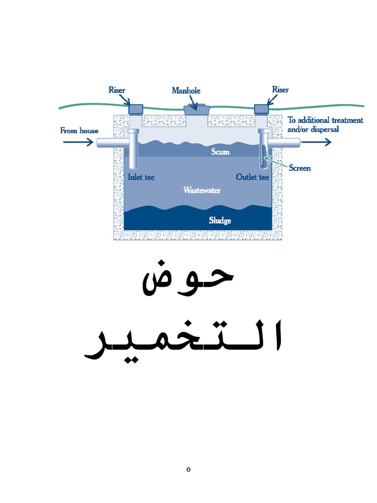 Design Manual Pump Station | PDF