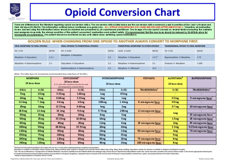 Opioid Conversion Chart 2015 | Download Free PDF | Morphine | Opioid