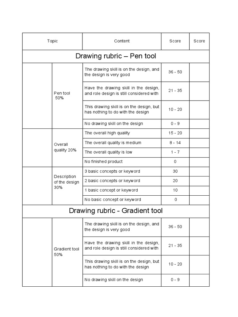Drawing Rubric | PDF | Rubric (Academic)