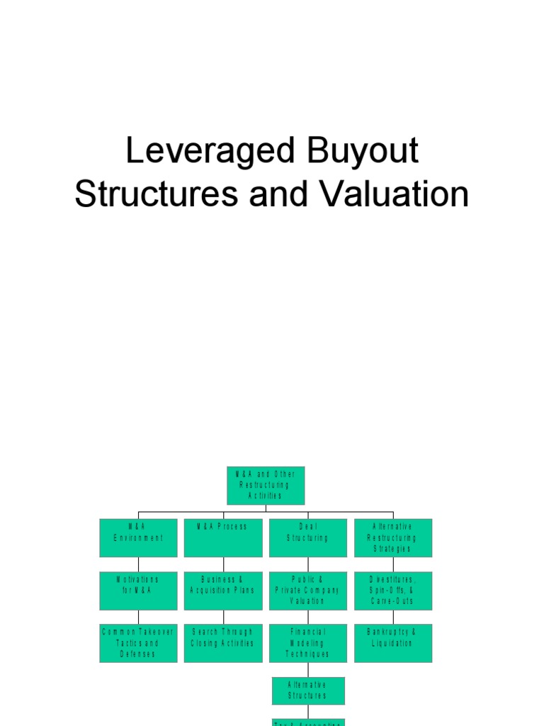 Chapter 11 Leveraged Buyout Structures and Valuation | PDF | Private ...