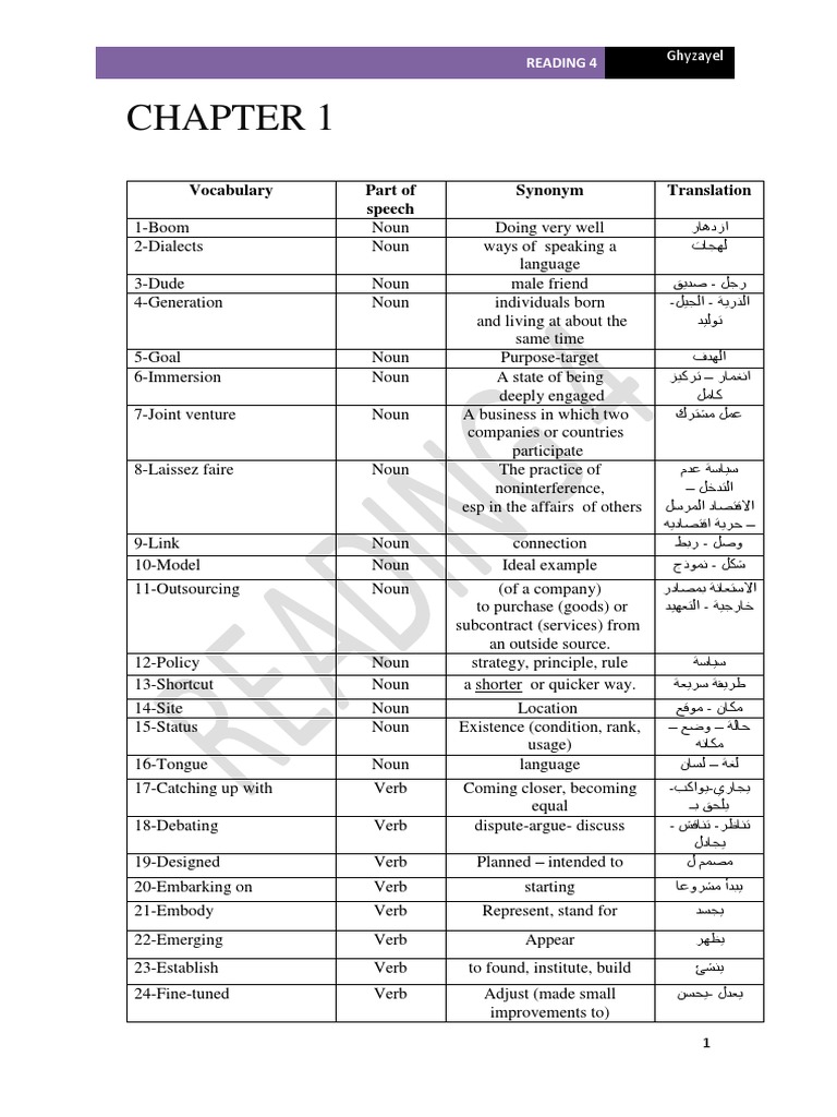 Translation Synonym Part of Speech Vocabulary: Reading 4 | PDF | Idiom ...