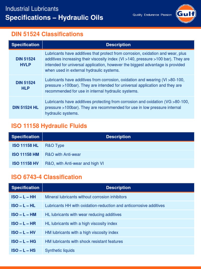 Hydraulic Oil Specifications Overview | PDF | Lubricant | Building ...
