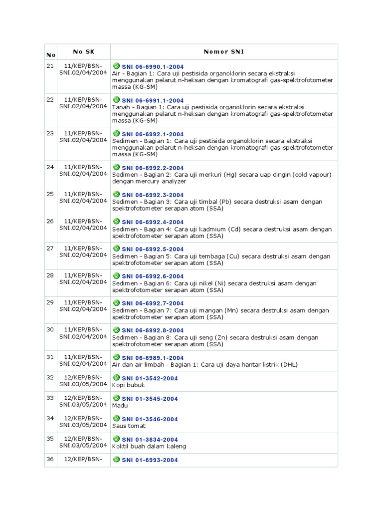 Daftar Pemeriksaan Sni | PDF