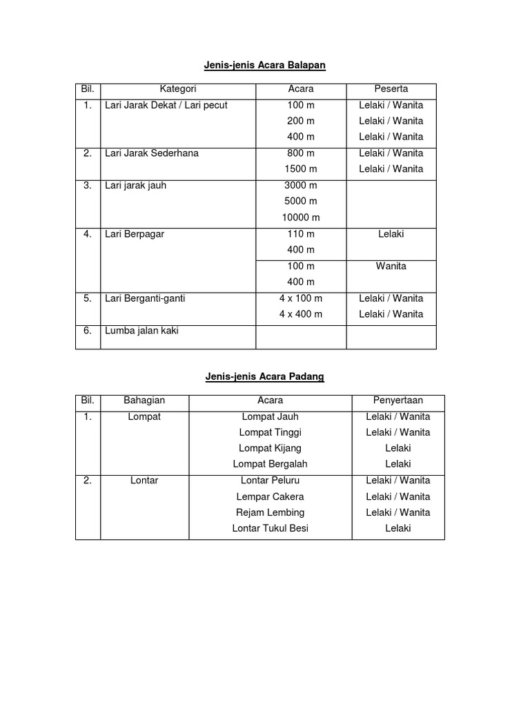 Jenis-Jenis Acara | PDF