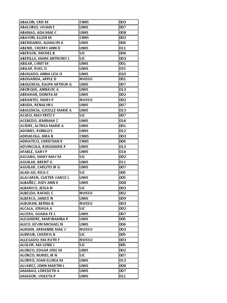 Subprof 08122018 PDF | PDF