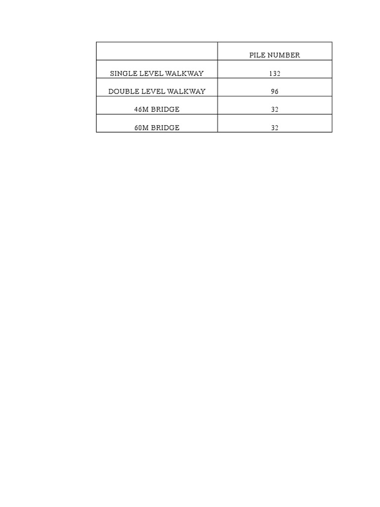 Pile Number Single Level Walkway 132 Double Level Walkway 96 46M Bridge ...