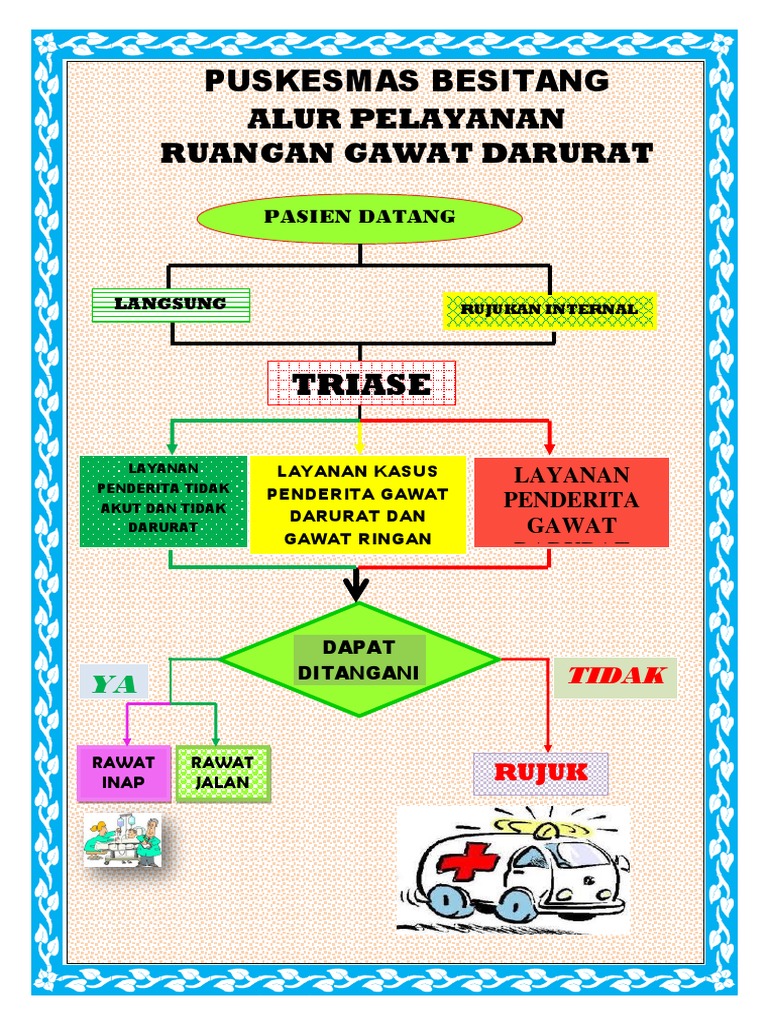 Alur Pelayanan Ugd | PDF