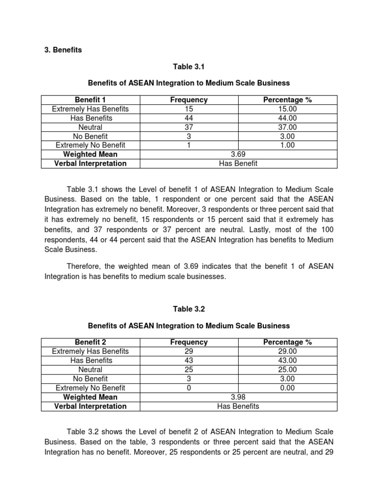 Benefits of ASEAN | PDF | Association Of Southeast Asian Nations ...