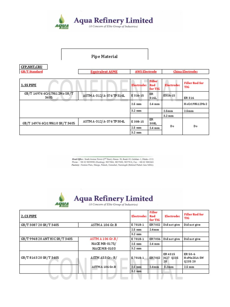 'Pad Formate | PDF | Metals | Metalworking