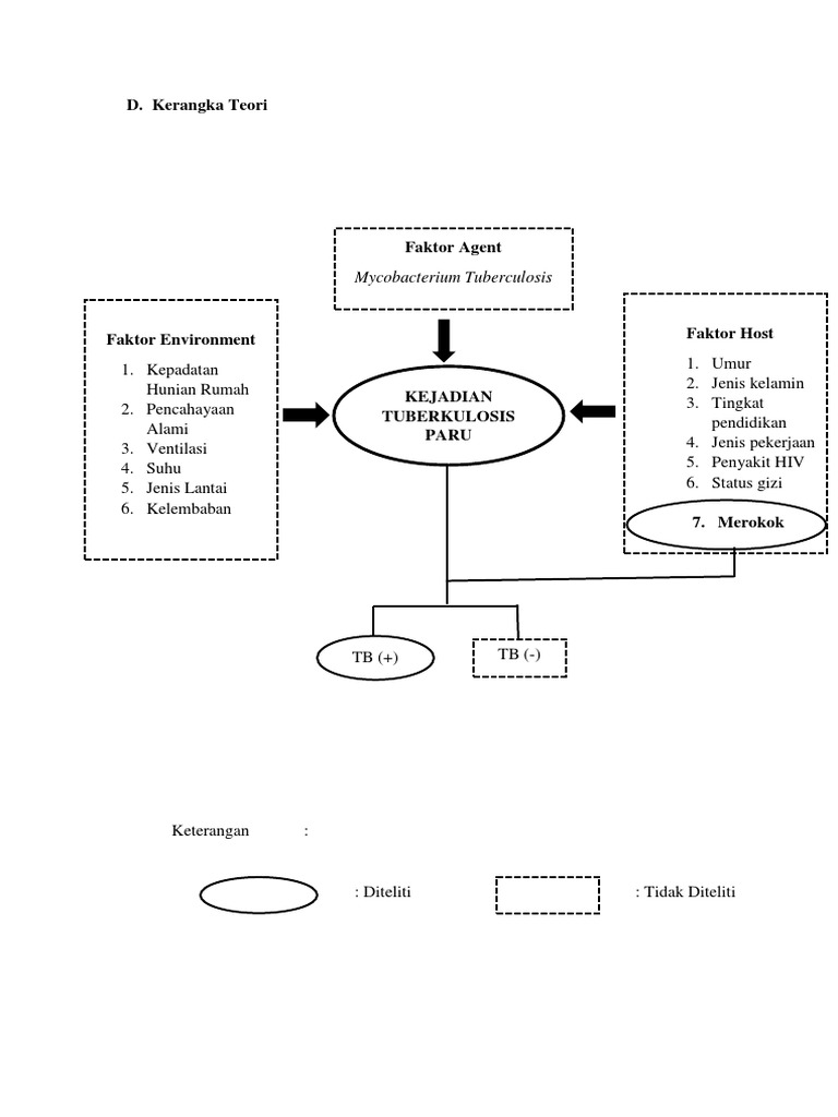 Kerangka Teori | PDF