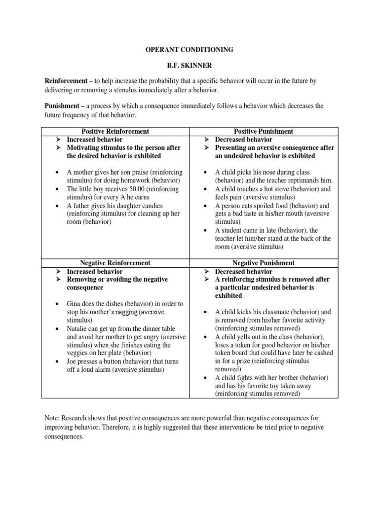 Operant Conditioning | PDF | Reinforcement | Behavioural Sciences
