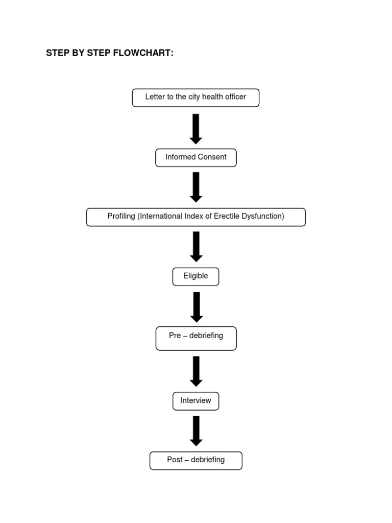 Step by Step Flowchart | PDF