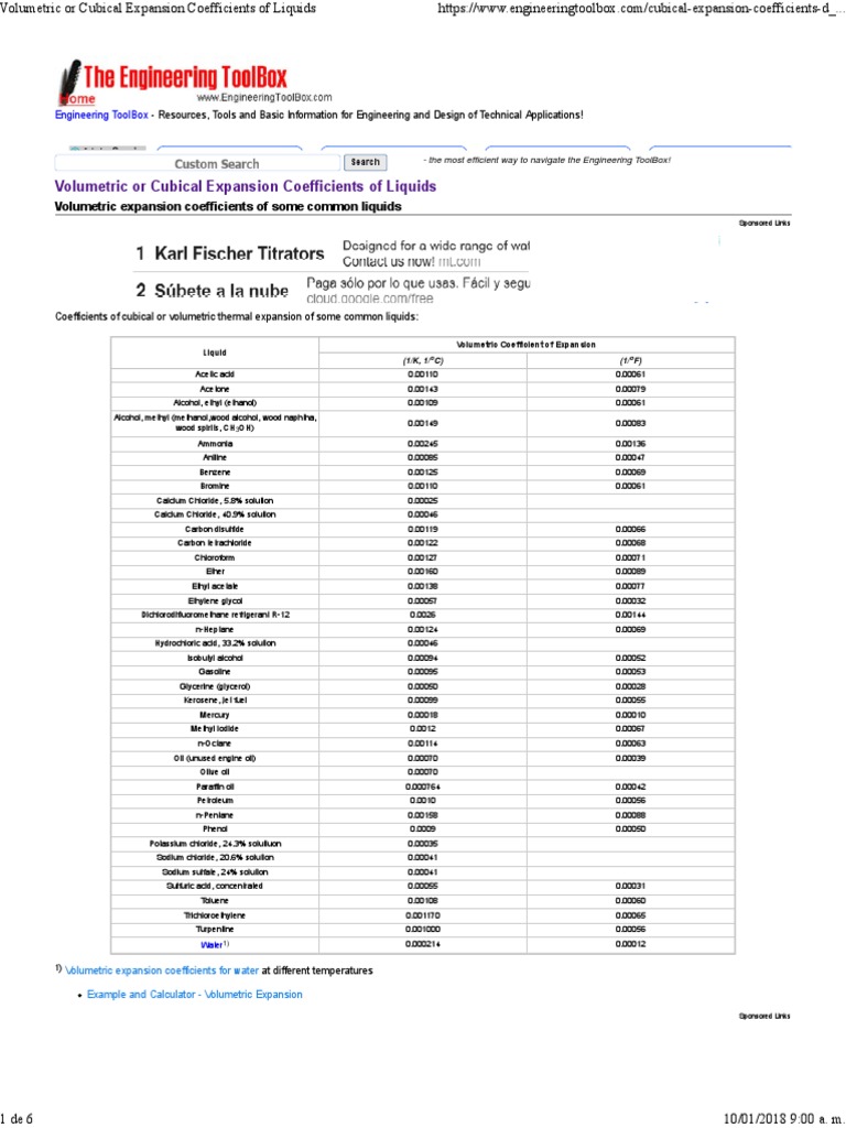 Volumetric or Cubical Expansion Coefficients of Liquids | Thermal ...