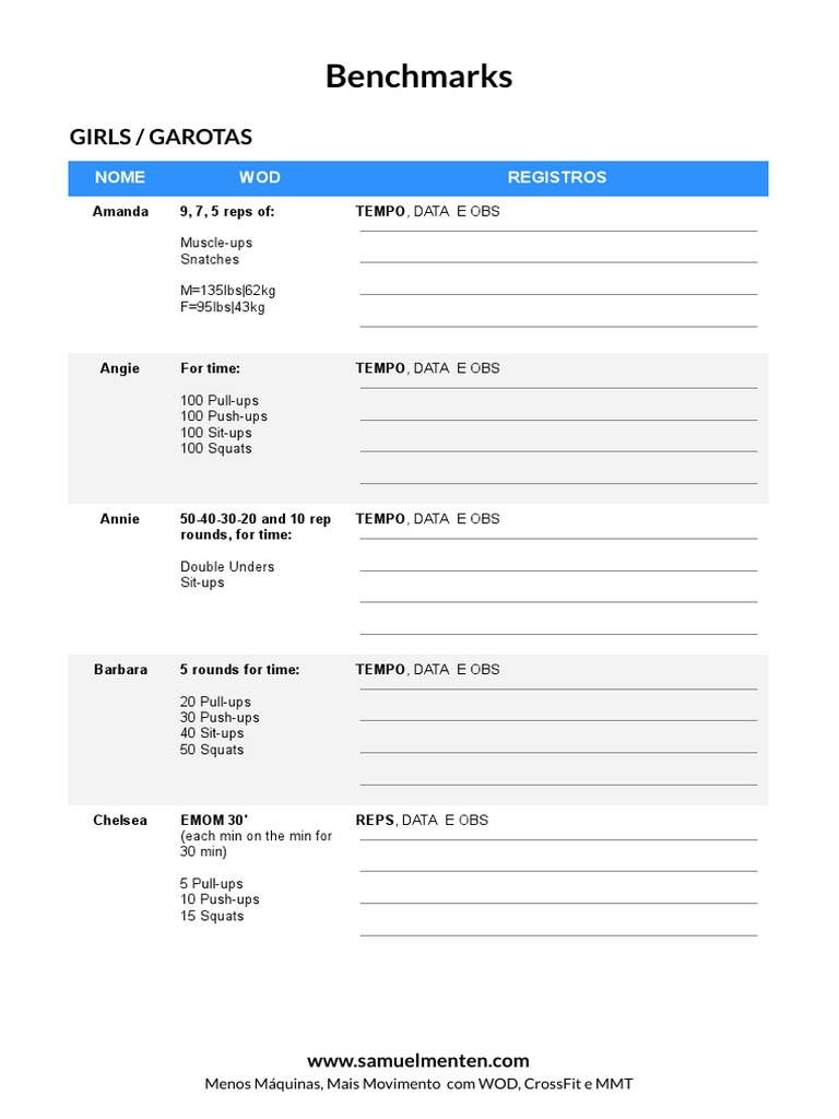 Benchmarks CrossFit WOD