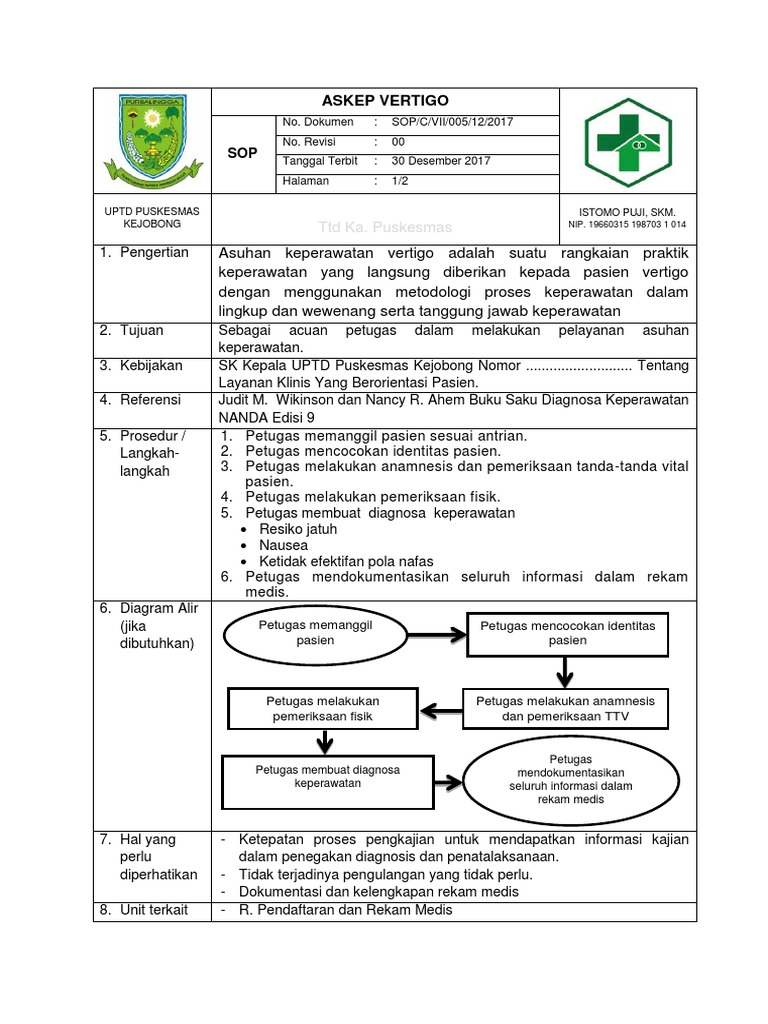 Asuhan Keperawatan Vertigo | PDF