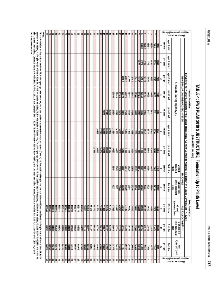 PWD SoR 2018 Table Providing Rates for Substructure Foundations up to ...