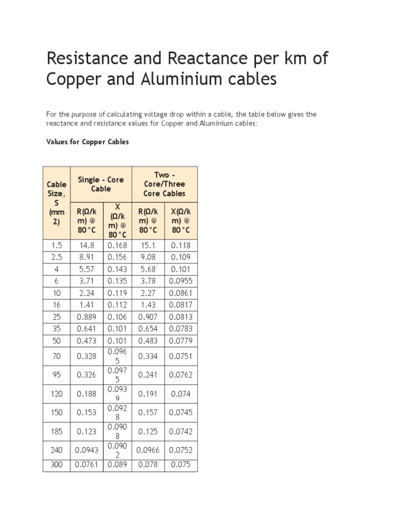Resistance and Reactance Per Km of Copper and Aluminium Cables LF ...