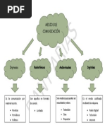 Mapa Conceptual Medios de Comunicacion | PDF