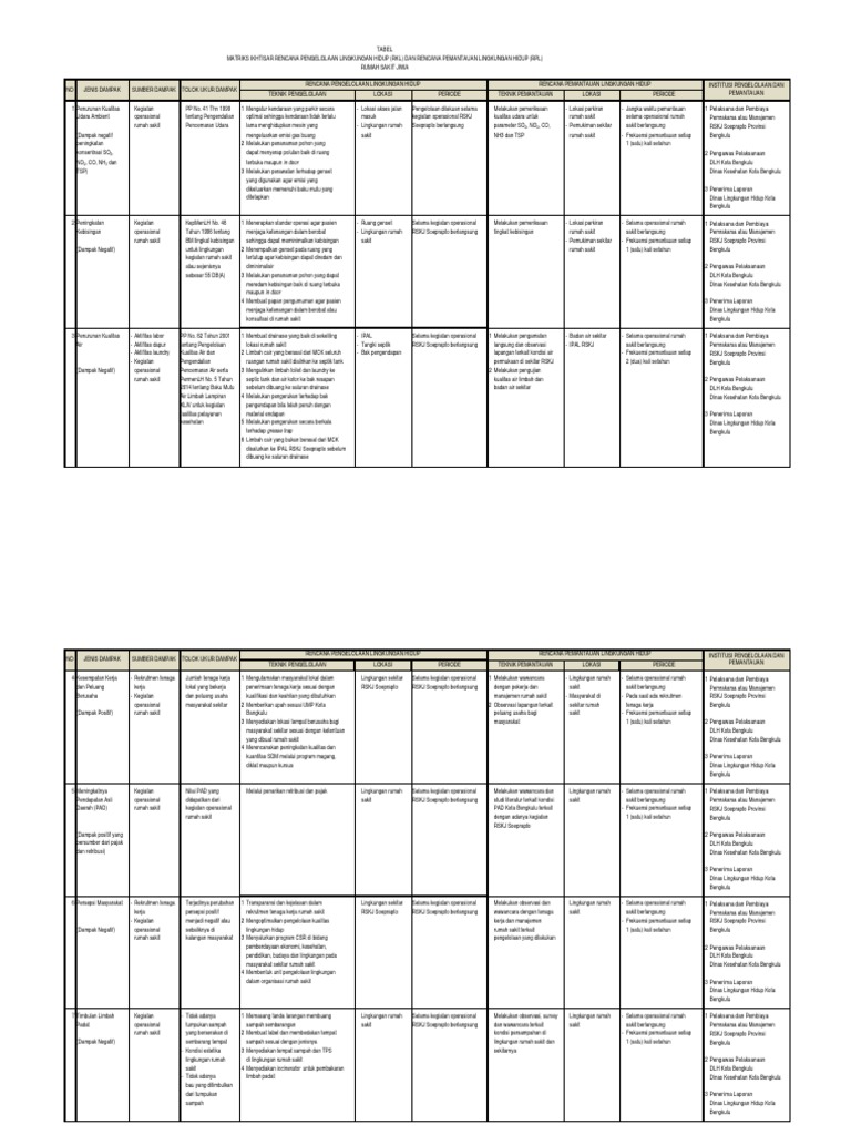 Matriks RKL RPL | PDF